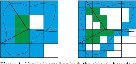 figure 1 from fracturing sparse voxel octree objects using dynamical