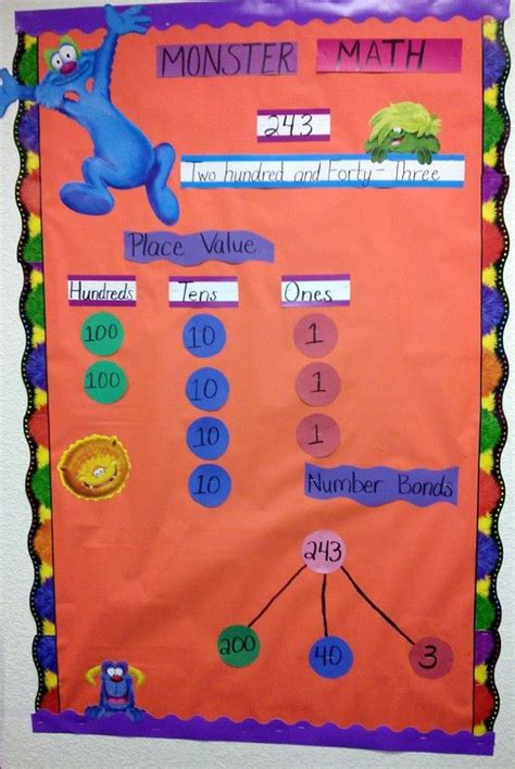 Pin By Math Champions Professional De On Number Bonds Math Lessons