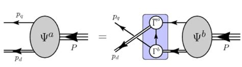 Faddeev Equation For Computation Of The Masses And Wave Functions Of