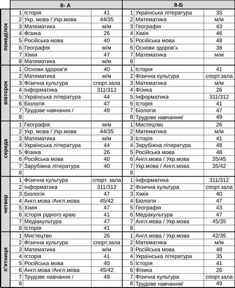 Розклад уроків 8 класів Запорізька гімназія №19 Запорізької міської ради