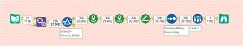 Need All Possible Combinations For 18 Capital Citi Alteryx Community