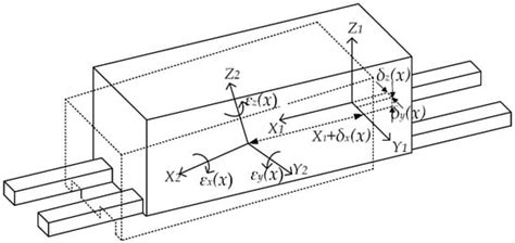 Rapid Measurement And Identification Method For The Geometric Errors Of Cnc Machine Tools