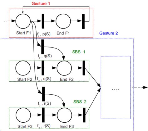 The Disabling Operator Download Scientific Diagram