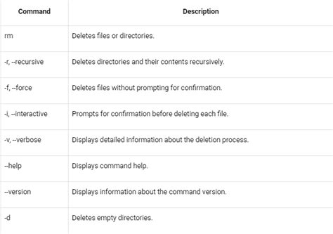 How To Delete Directory And Files In Linux