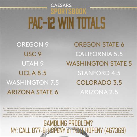 Pac Win Totals USC Arizona Very Popular Over Bets