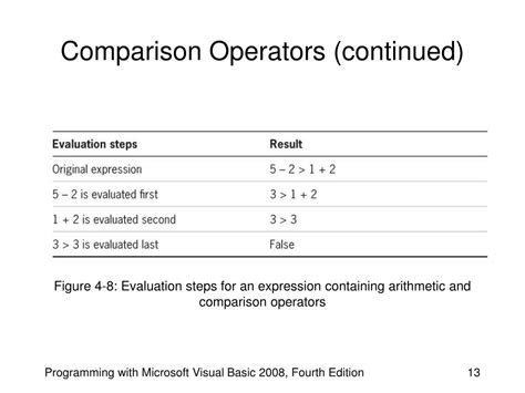 Ppt Programming With Microsoft Visual Basic 2008 Fourth Edition