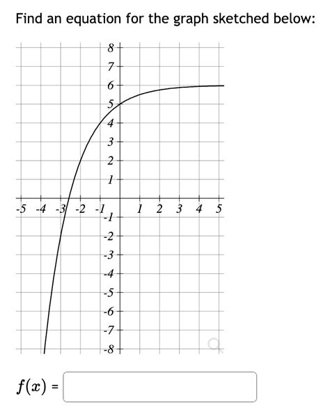 Solved Find An Equation For The Graph Sketched Below Chegg