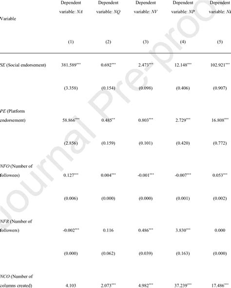 Robustness Check Results 3 Sur Regression Download Scientific Diagram