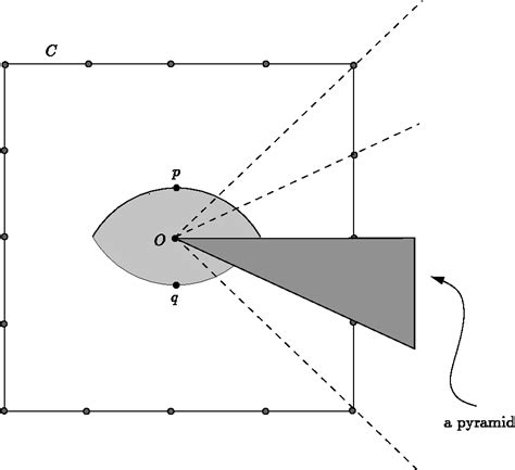 Figure 1 From Computing Euclidean Bottleneck Matchings In Higher Dimensions Semantic Scholar