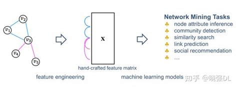 Metapath2vec Scalable Representation Learning For Heterogeneous Networks