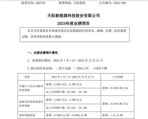 天际股份收监管措施决定，谢保平律师团队已代理多批，索赔征集中 知乎