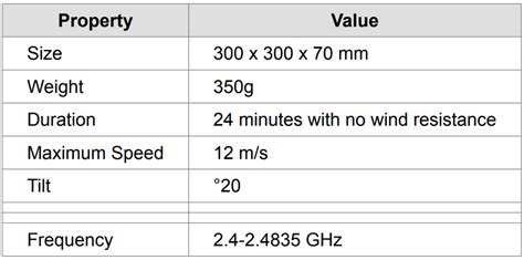 Table Styling PDF