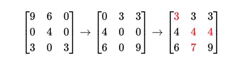 Atcoder Abc277f Sorting A Matrix（橙色） Acwing