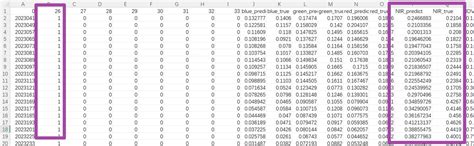 绘制带有密度的散点图：python代码 哔哩哔哩