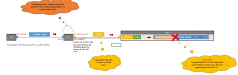 How To Limit The MSS For UDP Routing Switching NetworkLessons Com Community Forum