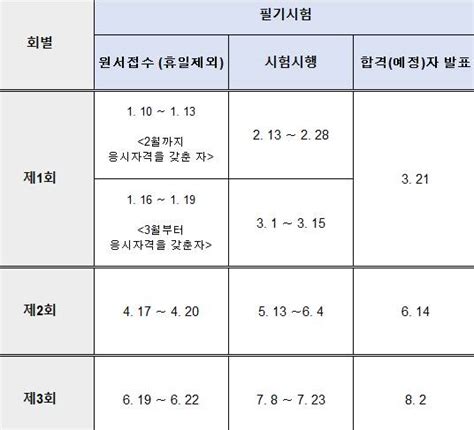 정처기 관련해서 궁금한 점이 있어여 인스티즈 instiz 개발 코딩 카테고리