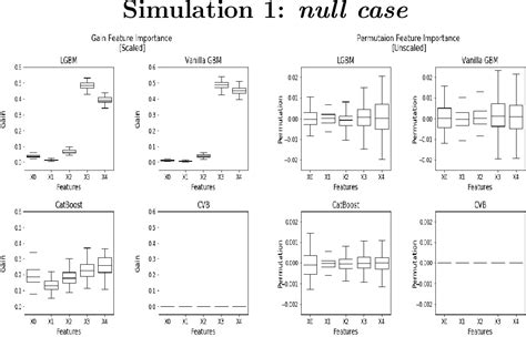 Figure 1 From Feature Importance In Gradient Boosting Trees With Cross Validation Feature