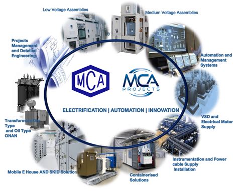 About MCA Projects MCA Group