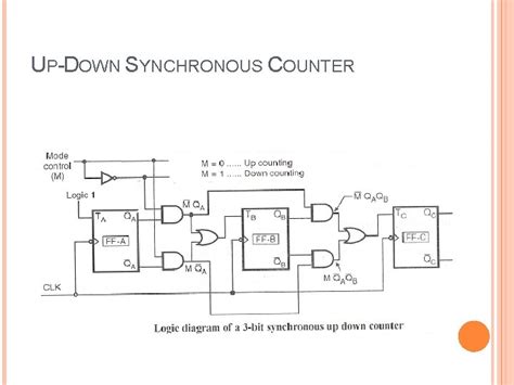 chapter 4 counter 1 2 bit synchronous counter