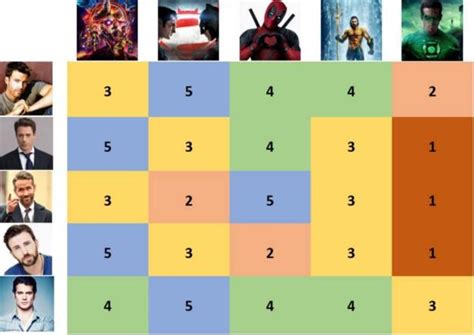 Recommendation Systems Collaborative Filtering Using Matrix Factorization