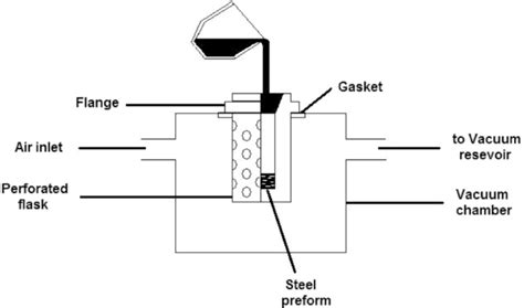 Schematic Illustration Of Casting Process Download Scientific Diagram