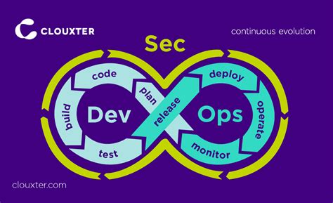 Cómo implementar DevSecOps en una organización