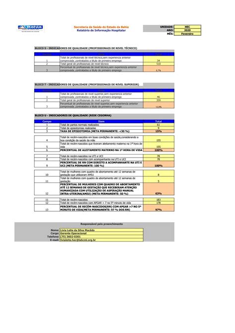 Prestação De Contas Do Hospital Estadual Da Criança Fevereiro 2020