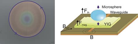 Novel High Sensitivity And Fast Response Magnetometer ICN2