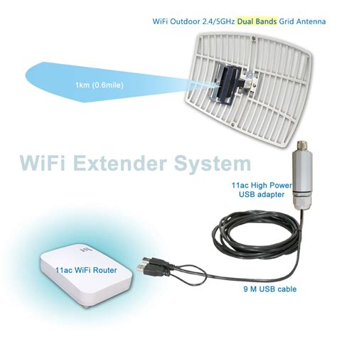 Wi Fi Outdoor Extender System Wi Fi Outdoor Repeater System AsiaRF Wi Fi Solutions IoT