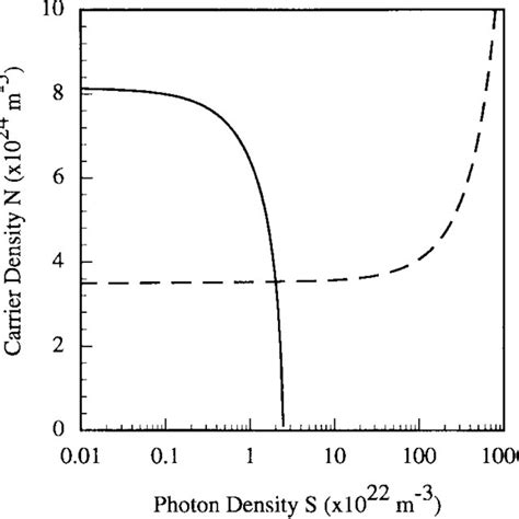 Pdf Rate Equation Based Laser Models With A Single Solution Regime
