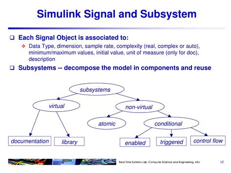 ppt cse 522 simulink powerpoint presentation free download id 2390710