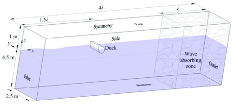Geometry Of The Numerical Wave Tank Download Scientific Diagram