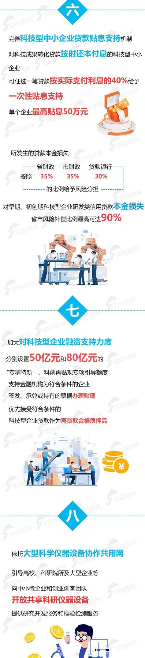 政能量｜真金白银、真抓实干！2024年山东出台多条奖补政策，推进新型工业化澎湃号·政务澎湃新闻 The Paper