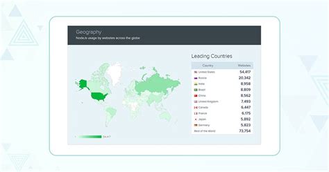 Nodejs Statistics Latest Usage Insights And Trends 2024
