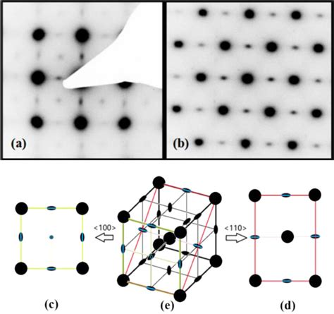 electron diffraction patterns and reconstruction of diffraction