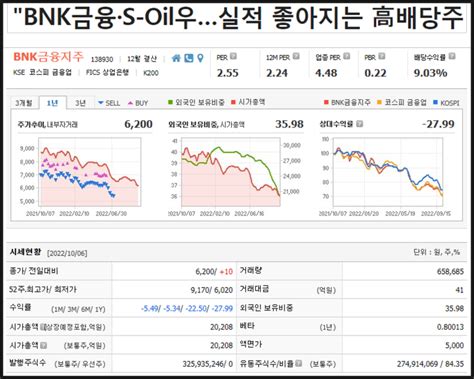 국내 배당주 순위와 추천종목을 알아보자 네이버 블로그