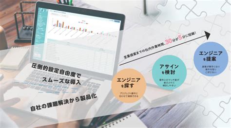【簡単に解説】sesとは？ビジネスパートナーを募集する理由