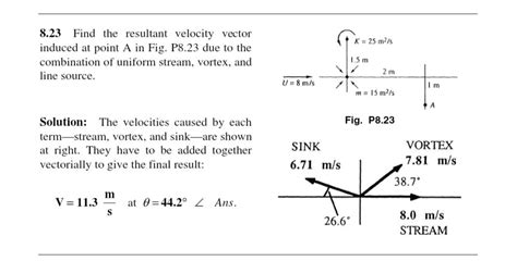 Solved Find The Resultant Velocity Vector Induced At Chegg Com