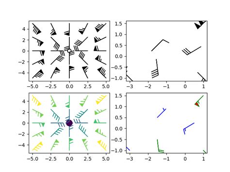 Python绘制图形 绘制风羽图 知乎