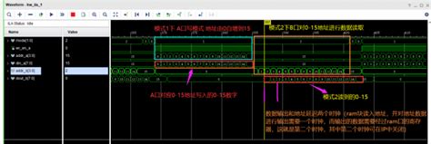 基于smart Zynq Spsp2sl 版 的fpga实验九 Fpga片内资源 Block Ram Ip核的使用 Hello Fpga
