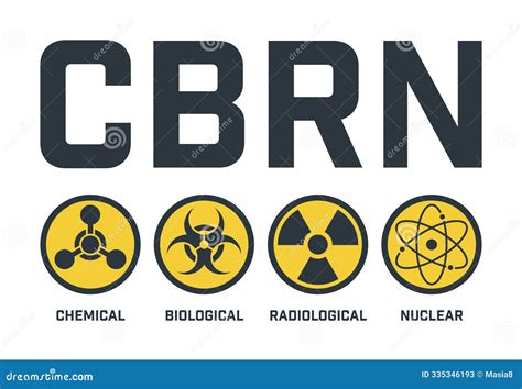 Símbolos Cbrn En Vector De Estilo Plano Ilustración Del Vector