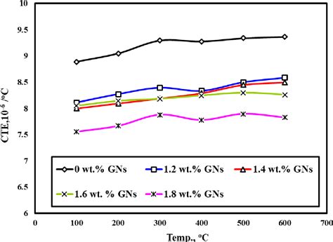 Figure 1 From Graphene Reinforced Copper Matrix Nano Composite For