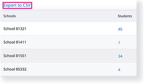 Tests Scored Widget