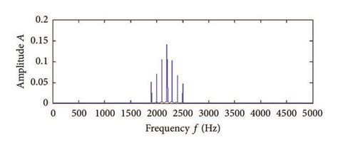 Bearing Fault Signal Extraction Result Of Fir A Time Domain Waveform