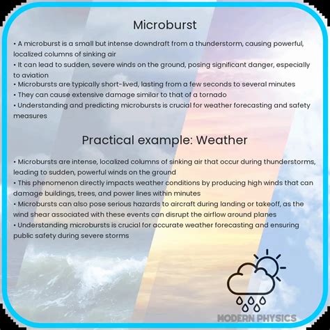 Microburst Rapid Intensity Danger And Forecasting