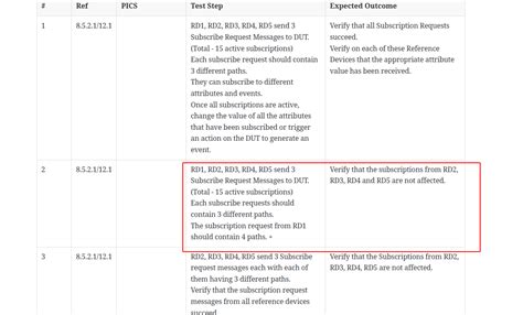 TC IDM 7 1 Need A Yaml Syntax Support For Following Steps Issue