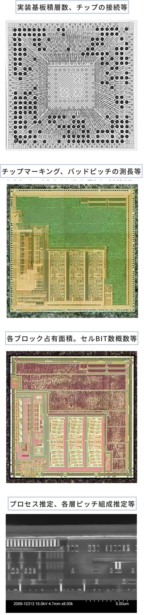 Circuit And Structural Analysis Of Semiconductor Products Ltec