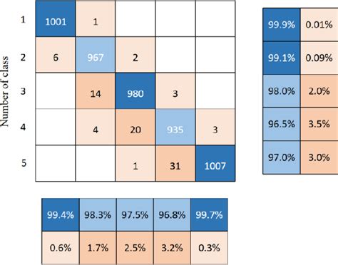 Figure 1 From Deep Learning Assisted Target Classification Using Otfs