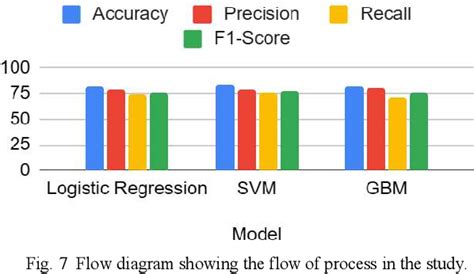 Figure 1 From Identification Of Sleep Apnea Using Deep Learning And
