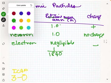 Solved What Are The Three Subatomic Particles In Atoms